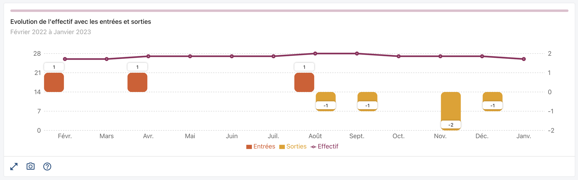 3 étapes pour optimiser la gestion des données sociales grâce à l'analyse des données | Oxtaam