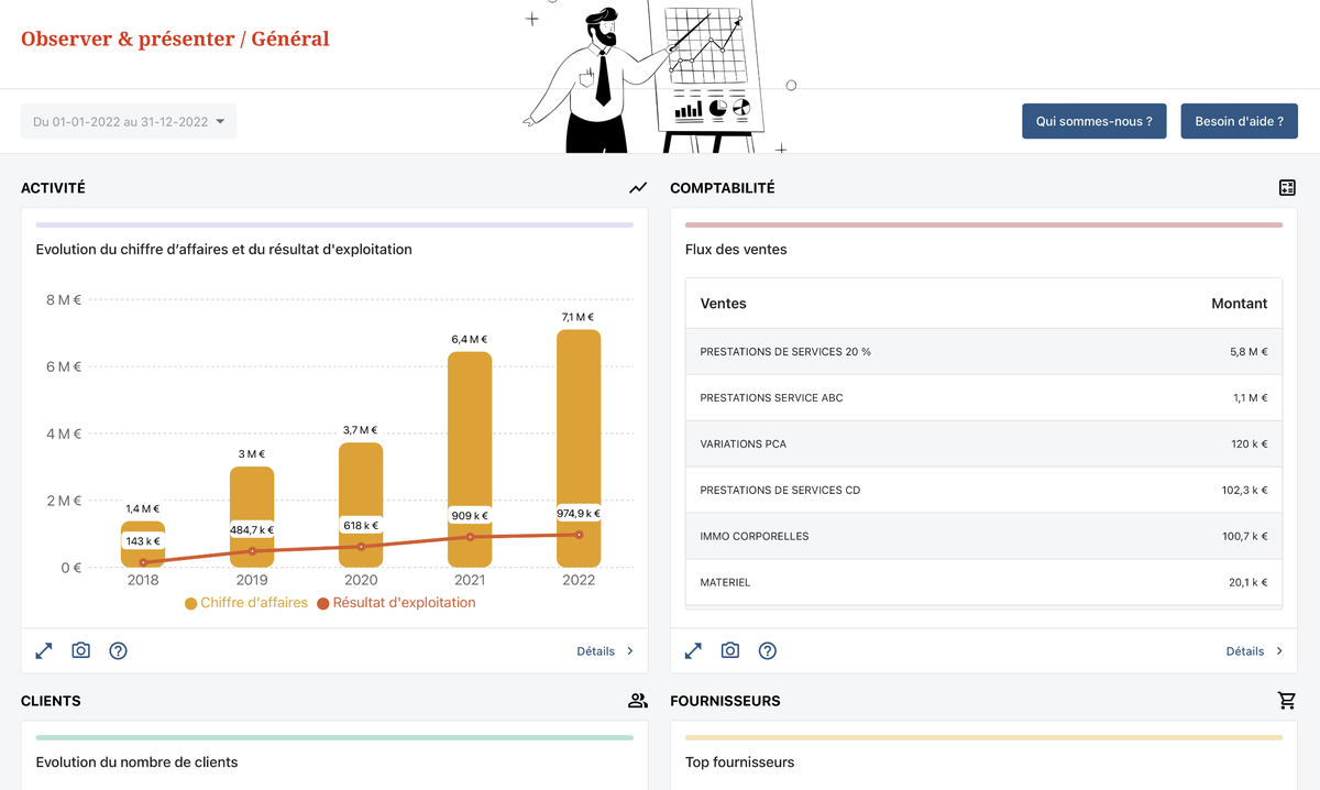 Oxtaam One : plateforme data des experts comptables | Oxtaam